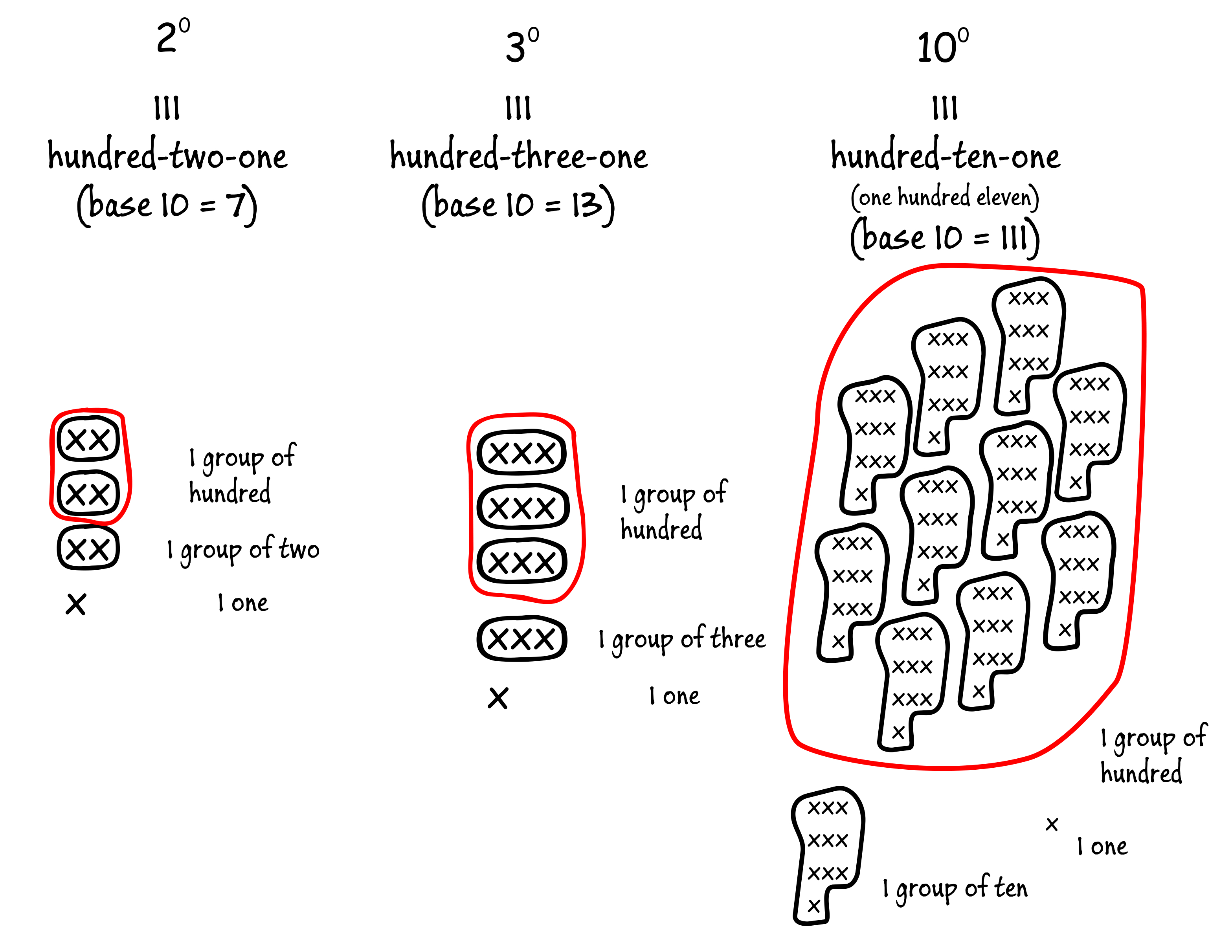 Place Value #2: base ten to place value | It's All About The Math