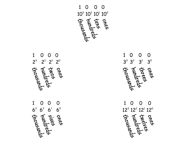Place Value #2: base ten to place value | It's All About The Math