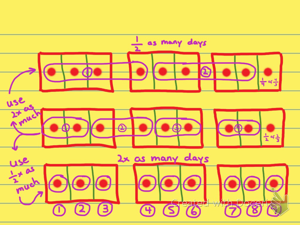 Change the Divisor; What is the corresponding change in the quotient ...